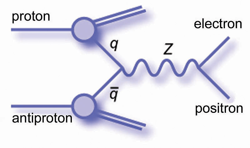 Z Boson Decay Width Calculation